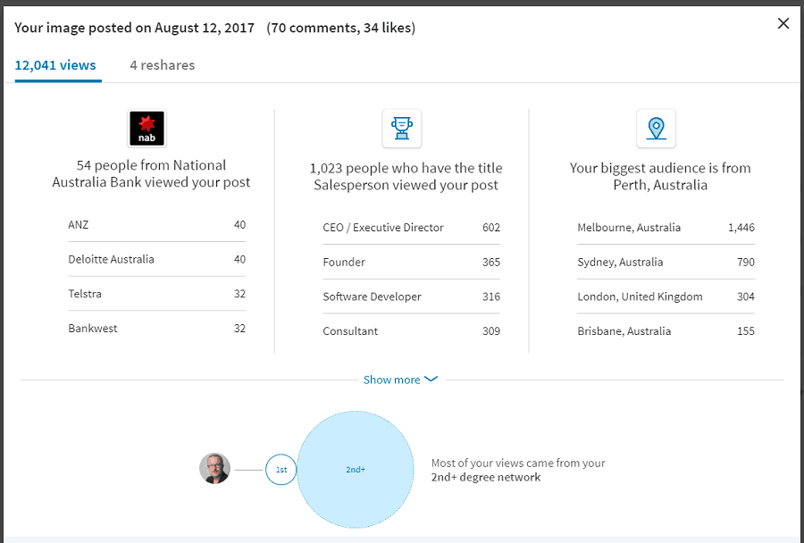 How to Go Viral Thanks to the LinkedIn Network Effect